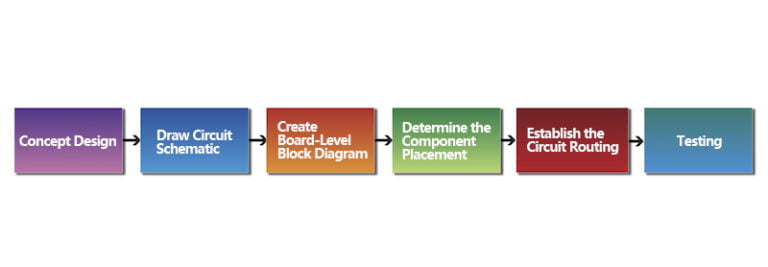 Things You Should Know before Starting Your PCB Design - MOKO