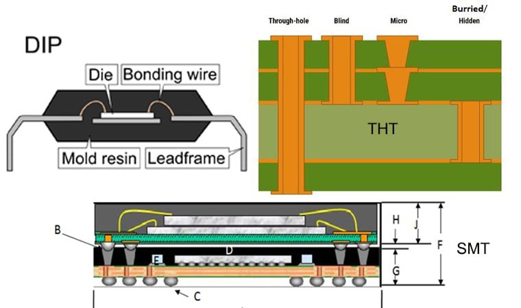 Comparison Between Wave Soldering and Reflow Soldering - MOKO Technology