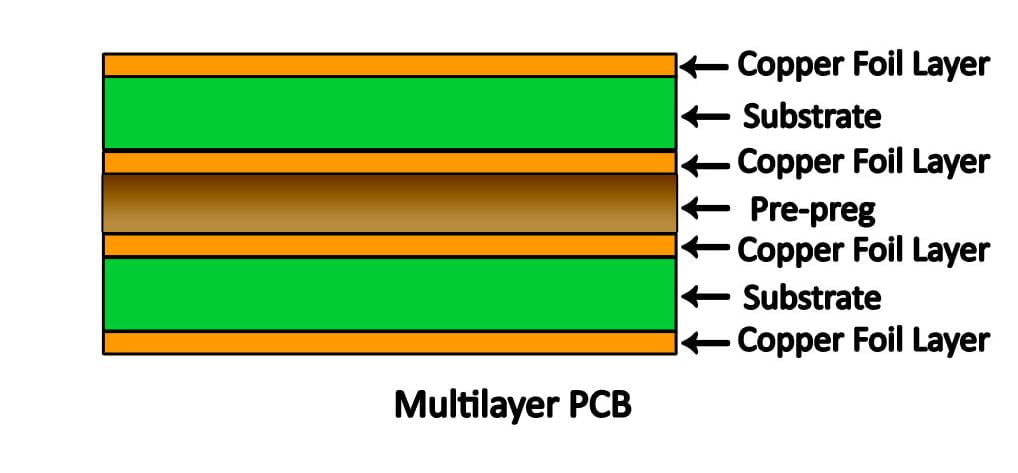 multi-layer-printed-circuit-board-pcb - MOKO TECHNOLOGY: Your Trusted ... multi-layer-printed-circuit-board-pcb - MOKO TECHNOLOGY: Your Trusted ...