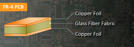 A Comprehensive Guide to FR4 Thermal Conductivity