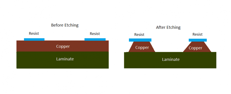 What Is PCB Etching and How It Works? A Comprehensive Guide